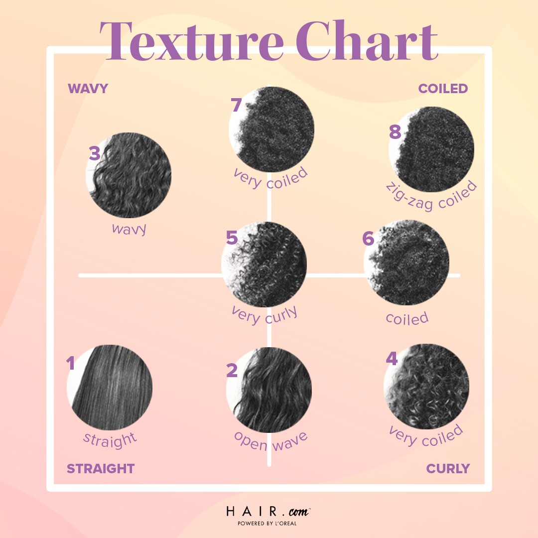 What Are The Diffe Types Of Hair Textures Infoupdate What Are The Diffe Types Of Hair Textures Infoupdate